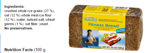 Diet impact on Microbiome | CFS Remission