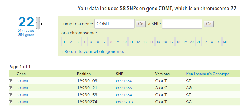 Fibromyalgia DNA SNP’s | CFS Remission
