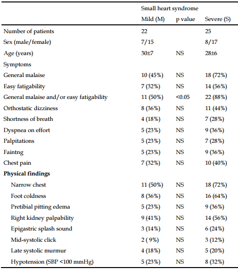 The Heart and Blood of the CFS Patient | CFS Remission