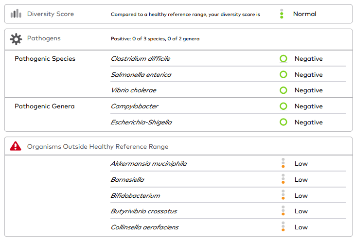 uBiome’s Clinical Report “Smart Gut” | CFS Remission