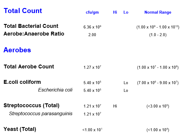 A Third Bioscreen Report with Patient Experiences | CFS Remission