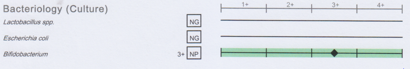 Review of GI Effects Comprehensive Profile from Genova Diagnostics ...