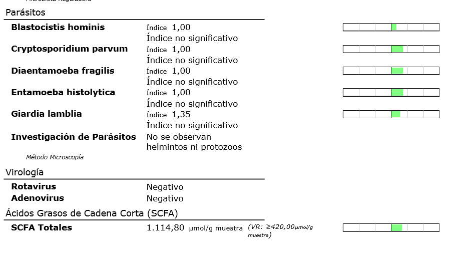 A Spanish Microbiome Test and Analysis | CFS Remission