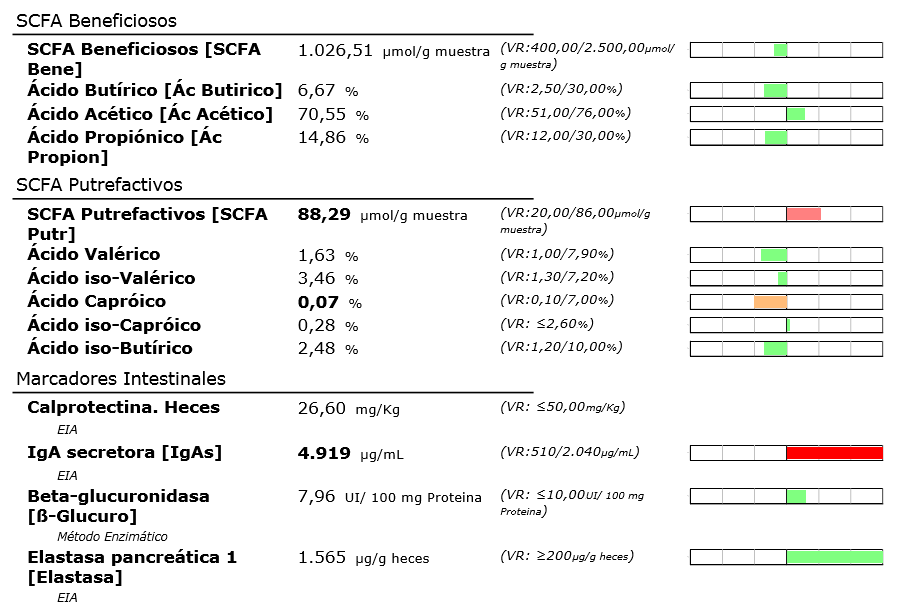 A Spanish Microbiome Test and Analysis | CFS Remission