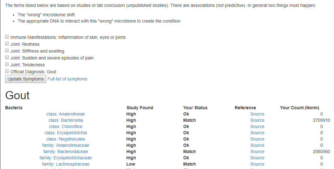 Update on Autoimmune profiles | CFS Remission