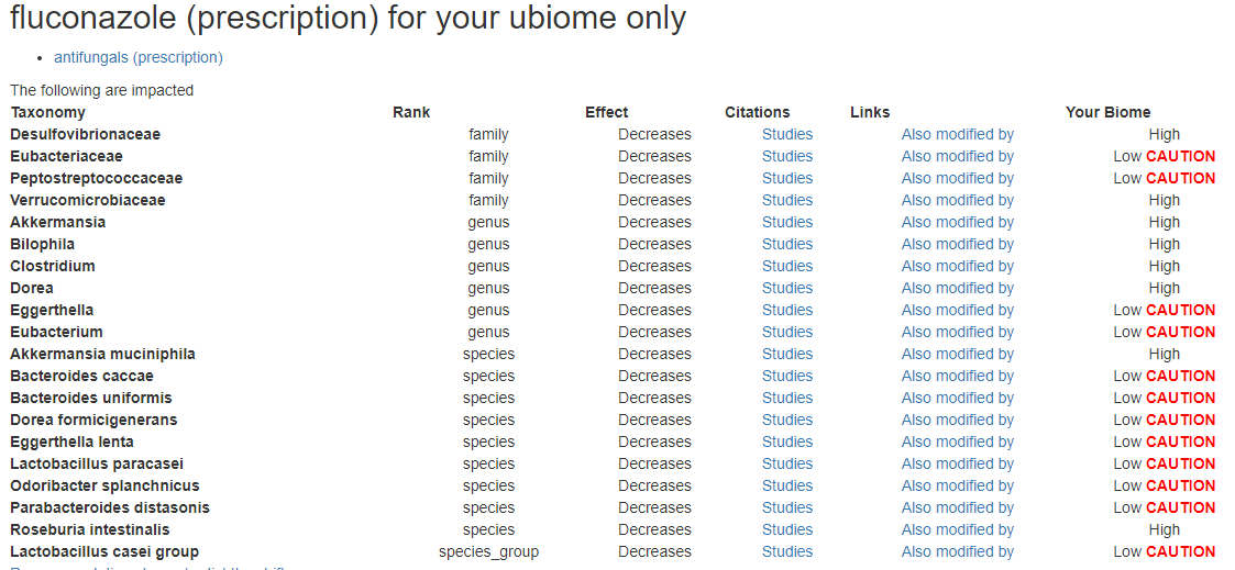 Doing a medication review against ubiome results | CFS Remission