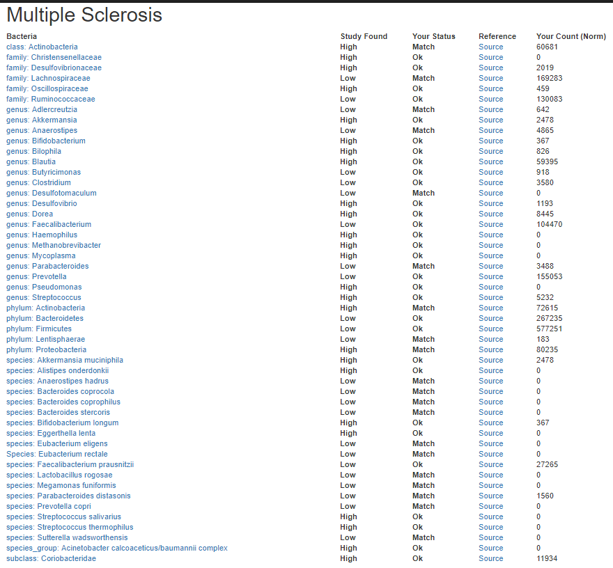 Neurology: Multiple Sclerosis | CFS Remission