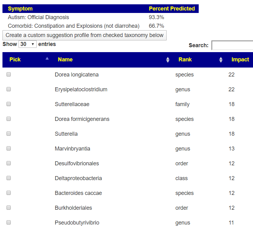 Child Autism microbiome over time – Part 2 | CFS Remission