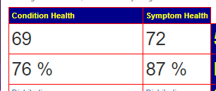 Microbiome – Other Health Measures | CFS Remission