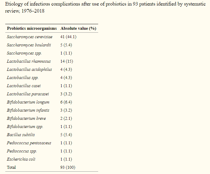 Infant/Child Probiotic Risks | CFS Remission