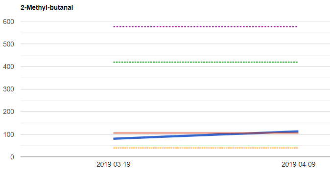 New Suite of Charts on EndProducts | CFS Remission