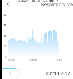 Monitoring watch for CFS and other Conditions | CFS Remission