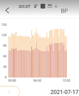 Monitoring watch for CFS and other Conditions | CFS Remission