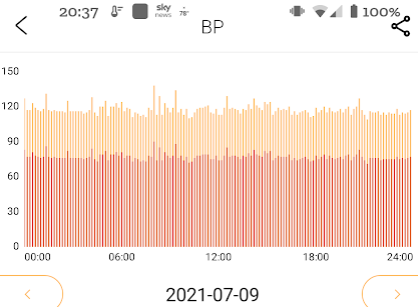 Monitoring watch for CFS and other Conditions | CFS Remission