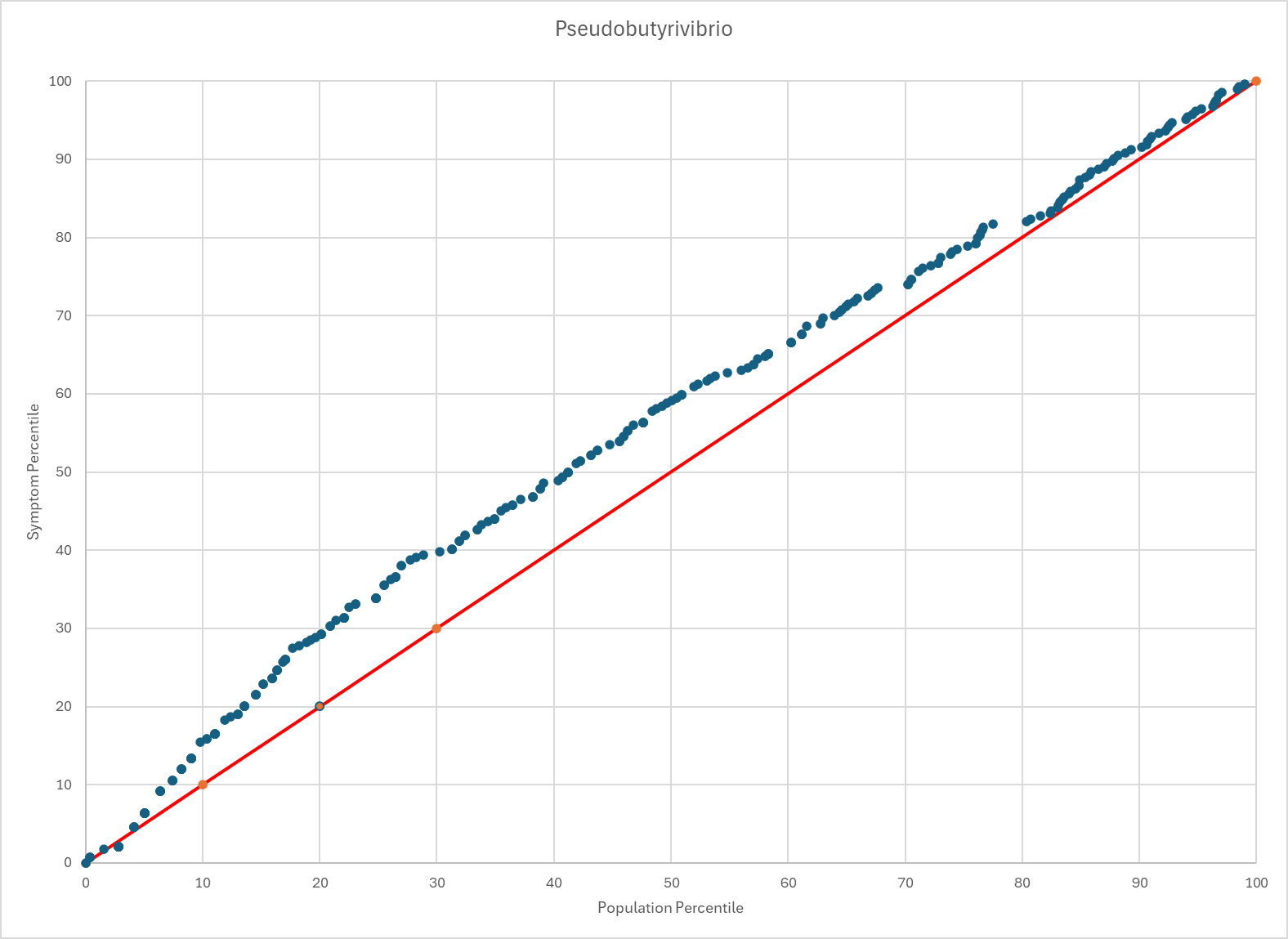 Visual Exploration of Odds Ratios | CFS Remission